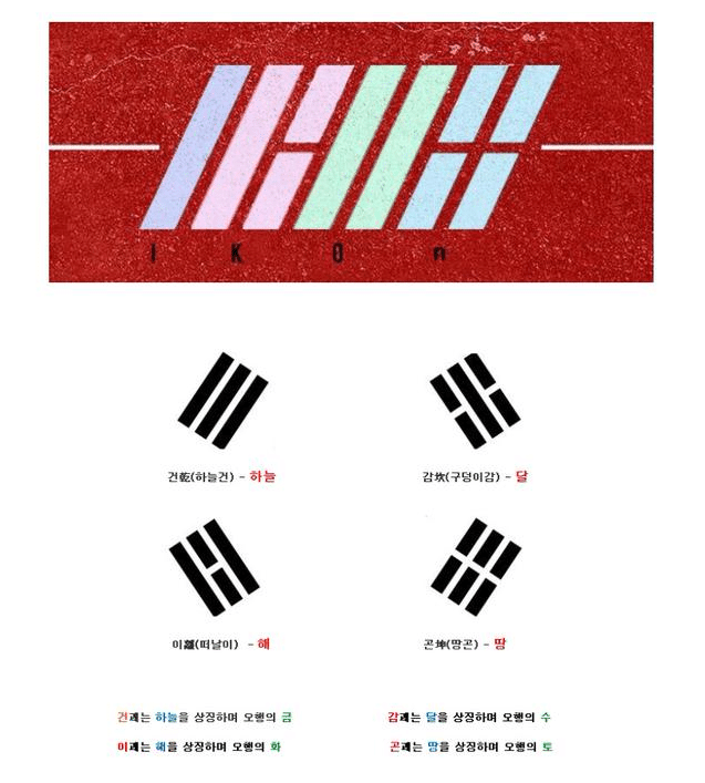 iKON Grup Logosunun Anlamı! - KoreZin
