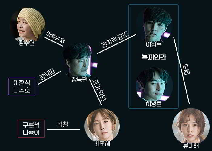 OCN'in 'Duel' Dizisi Sinematik Tanıtımları ile Beklentileri Yükseltiyor - KoreZin