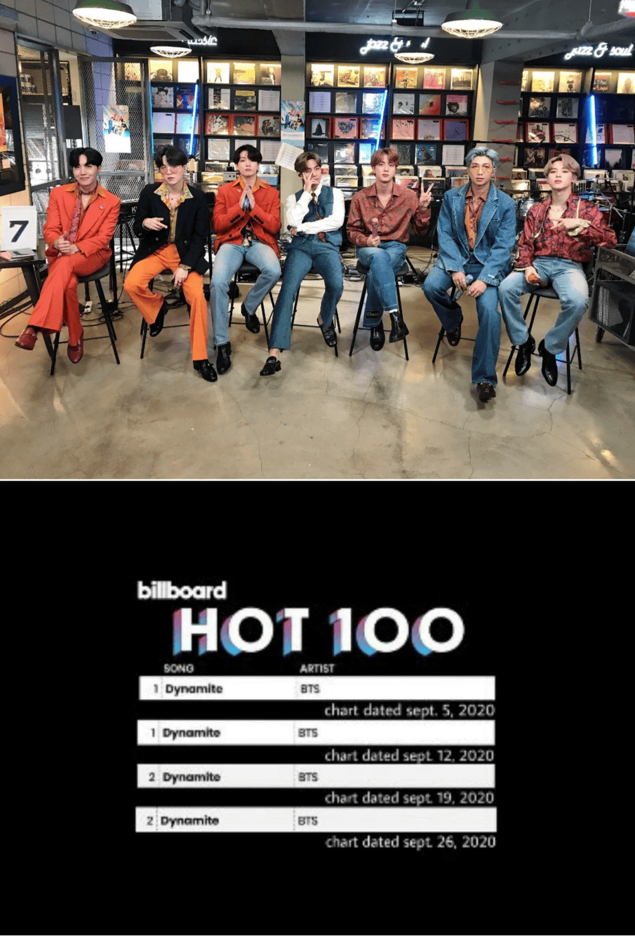 BTS'in "Dynamite"ı, 2020 Dijital Şarkı Satışları Listesinde En Uzun ...