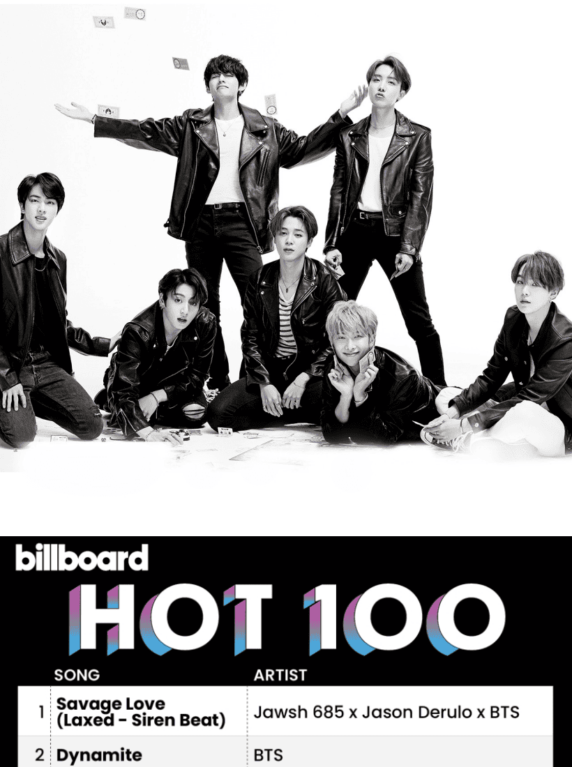 BTS, Billboard Hot 100 Listesinde İlk 2 Sıranın Sahibi Olarak Tarih ...