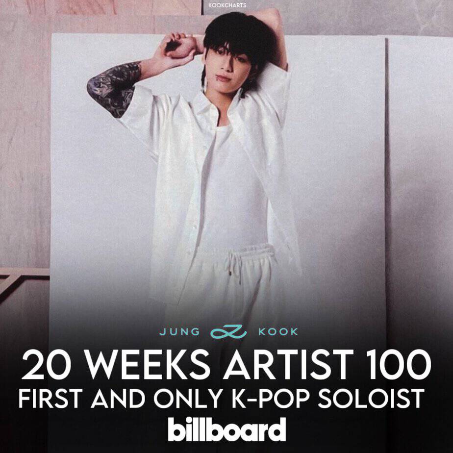 BTS’ten Jung Kook, Billboard'un 'Artist 100' Listesinde 20 Hafta Yer ...